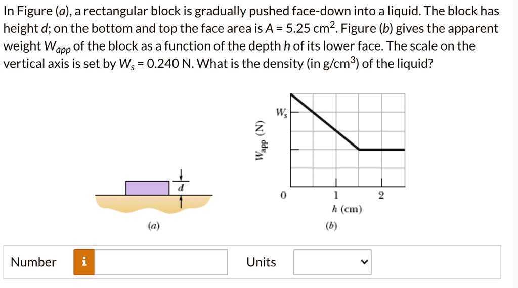 In Figure (a), a rectangular block is gradually pushed face-down into a ...