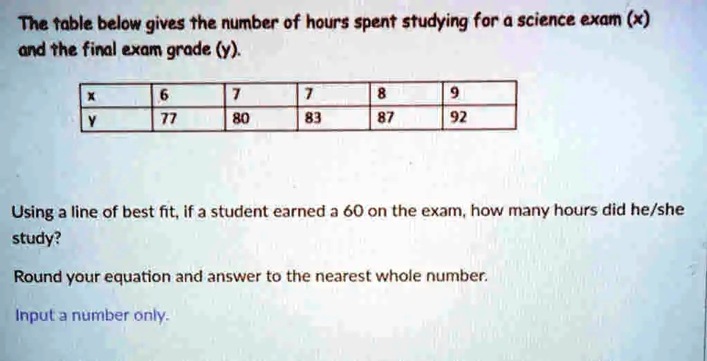 The table below gives the number of hours spent studying for a science ...