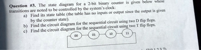 Solved Question 3 The State Diagram For A 2 Bit Binary Counter Is Given Below Whose