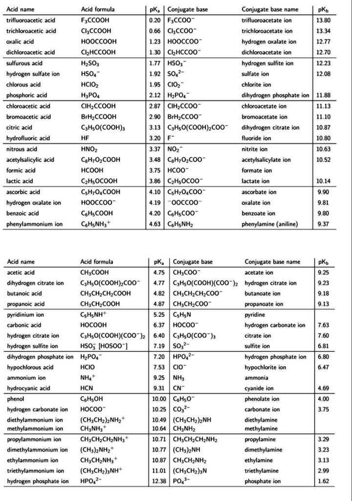 1 determine the ph to two decimal places of the following solutions a table of pka values can be ...