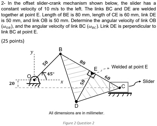 Solved Slider Crank Mechanism Shown Figure 1 Theta2 1 - vrogue.co Solved Slider Crank Mechanism Shown Figure 1 Theta2 1 - vrogue.co