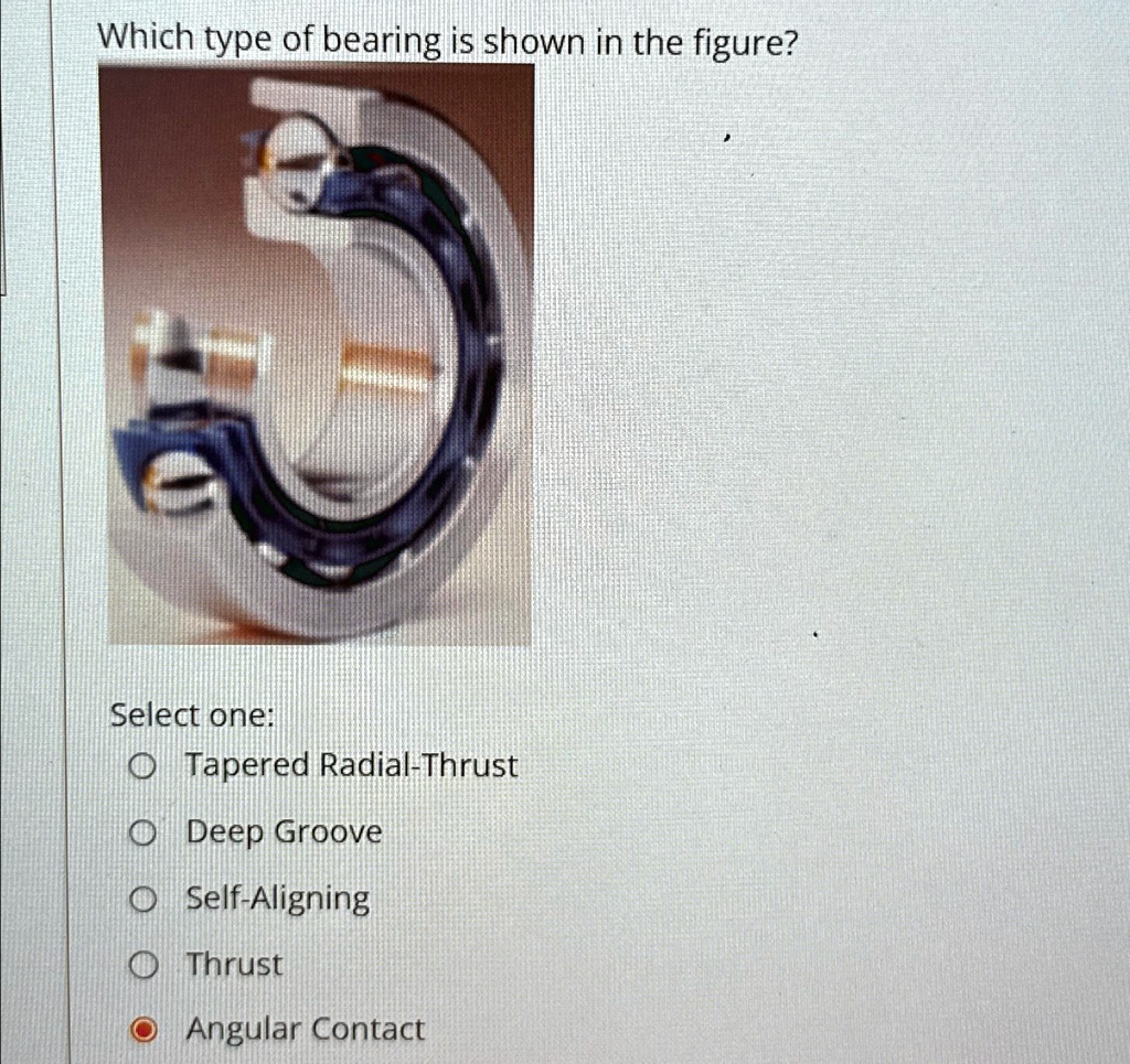 SOLVED: Which type of bearing is shown in the figure? Select one ...