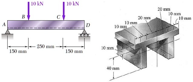 SOLVED: A beam supported at A and D, has two loads of 10 kN as shown in the figure on the left ...