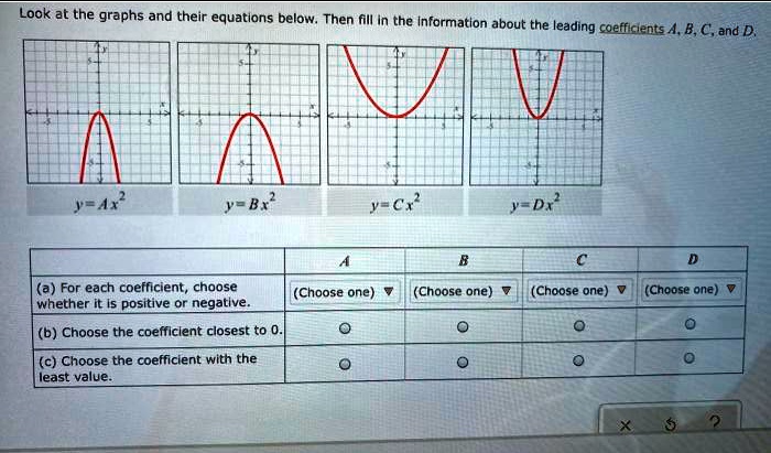 SOLVED: Look at the graphs and their equations below. Then fill in the ...