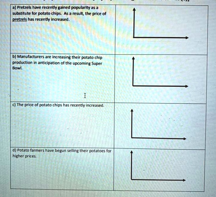 a) Pretzels have recently gained popularity as a substitute for potato ...