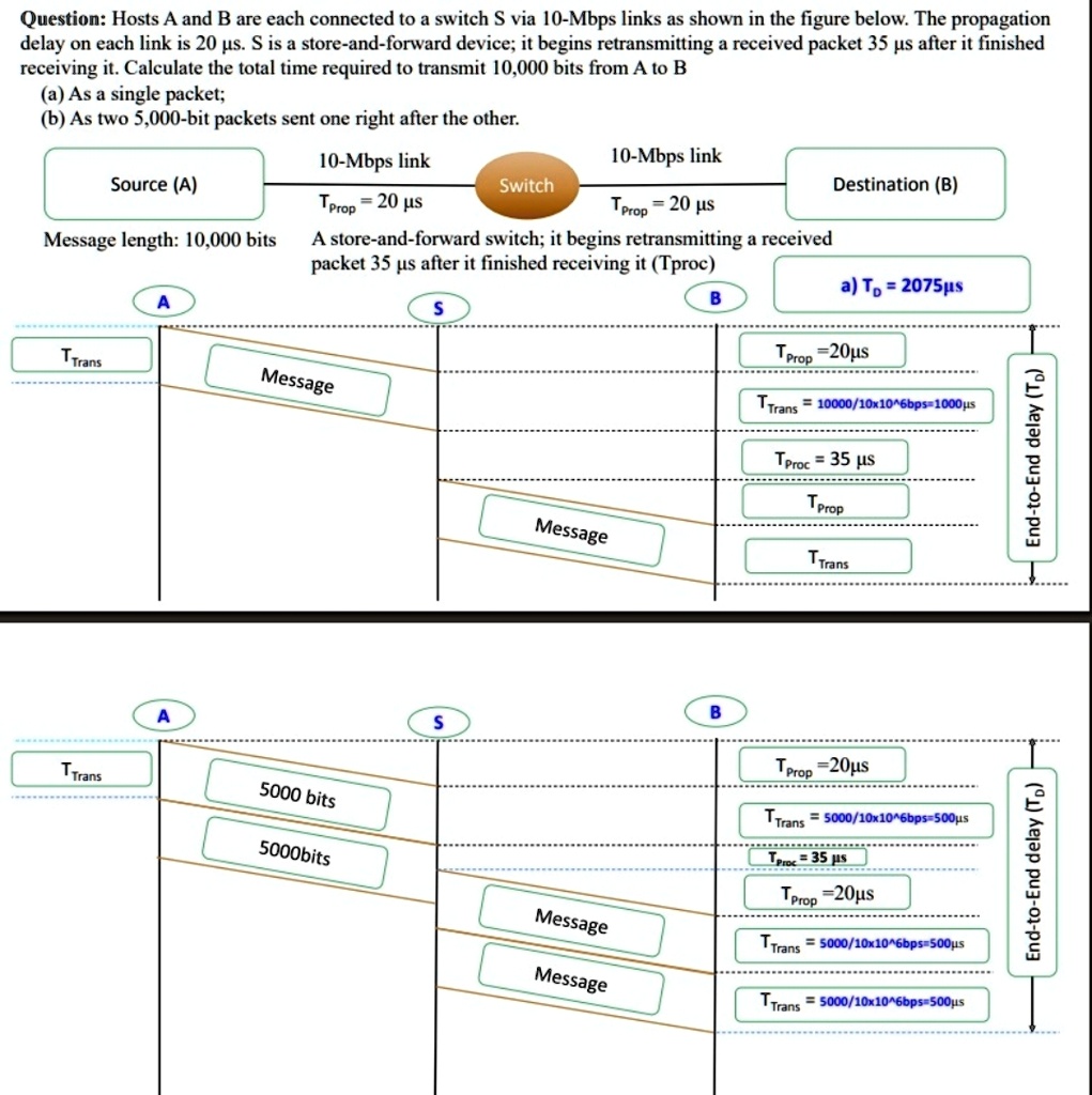 Question: Hosts A and B are each connected to a switch S via 10-Mbps links as shown in the ...