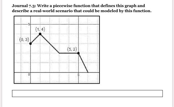 Linear Function Graph Real World