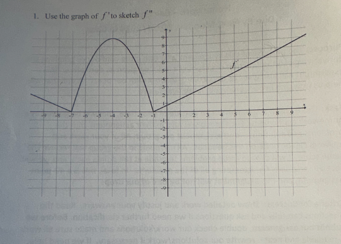 1 use the graph of fprime to sketch fprime prime