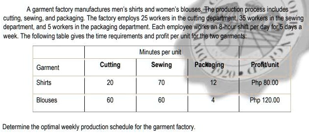 garment factory manufactures men shirts and women blouses the ...