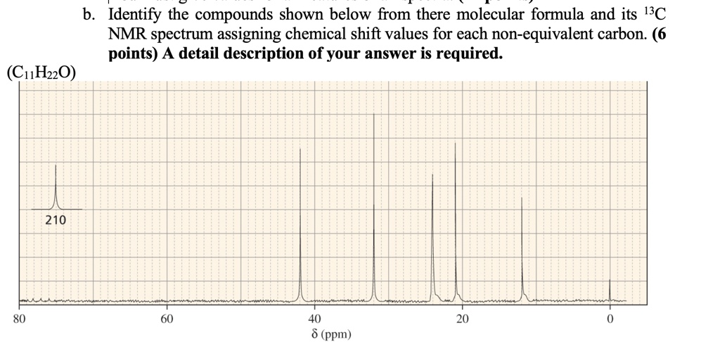 SOLVED: Identify the compounds shown below from their molecular formula and their 13C NMR ...