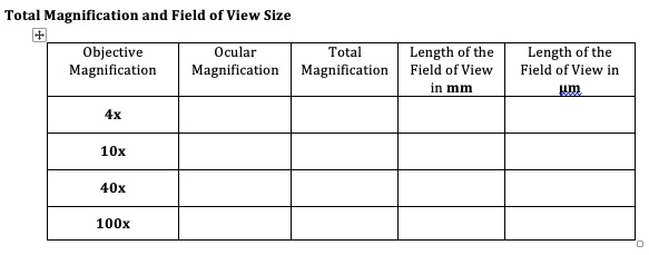 SOLVED: Total Magnification and Field of View Size Objective Magnification Ocular Total Length ...