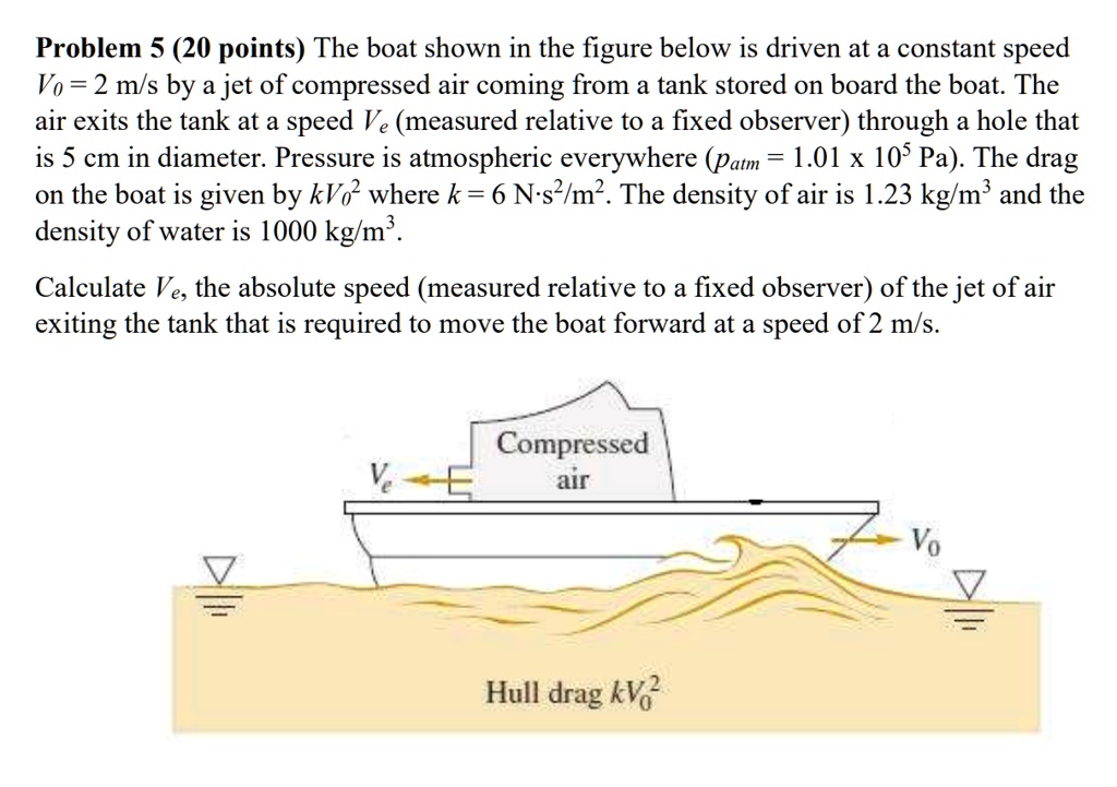 SOLVED: Problem 5 (20 points): The boat shown in the figure below is ...