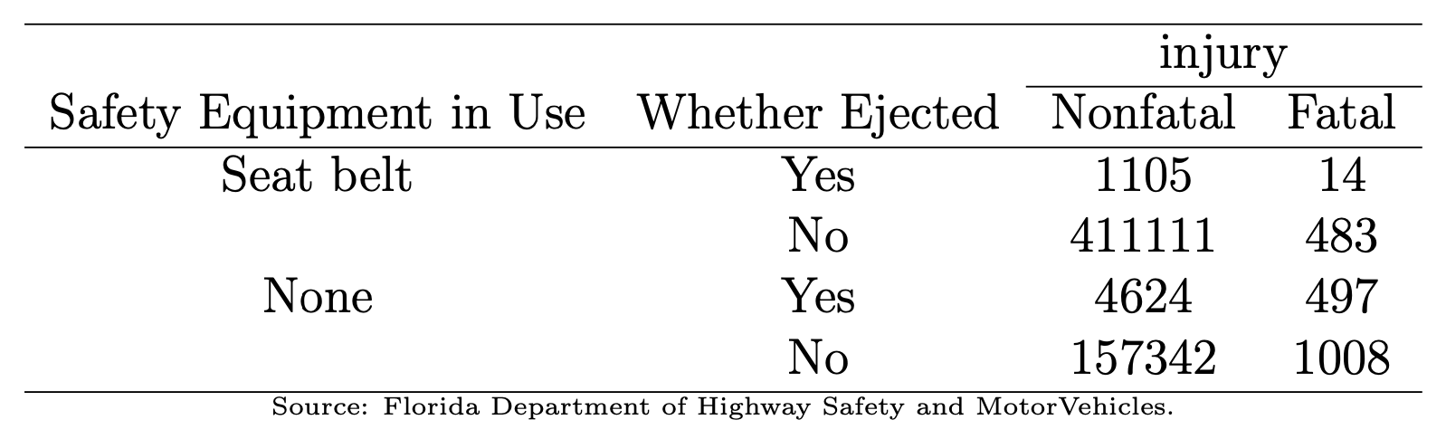 2c injury 3 - 4 Safety Equipment in Use Whether Ejected Nonfatal Fatal ...