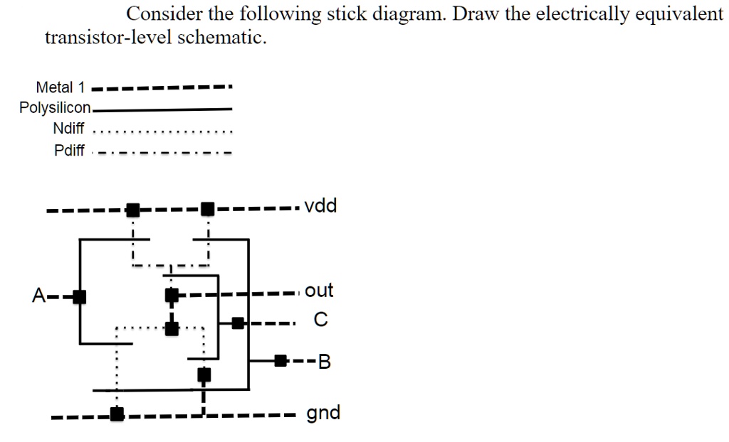SOLVED: Consider the following stick diagram. Draw the electrically equivalent transistor-level ...