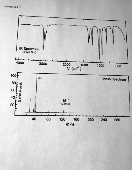 SOLVED: Compound IR Spectrum (liquid - Ihn) 4000 3000 2000 1600 (cm ...
