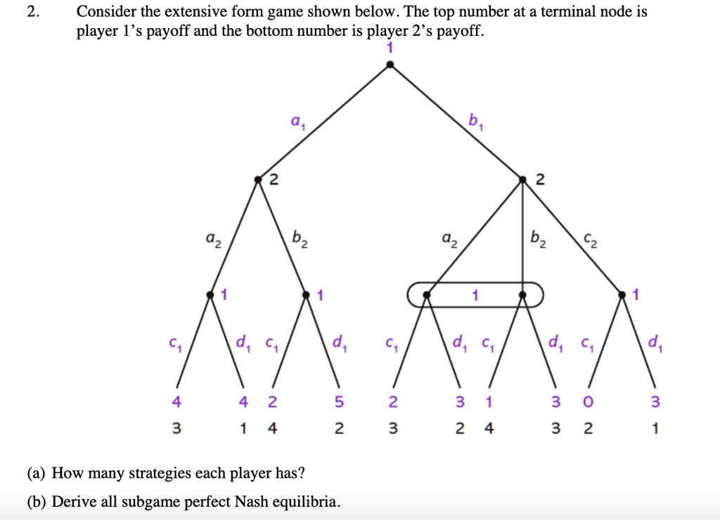 SOLVED: Consider the extensive form game shown below The top number at ...