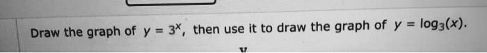 SOLVED: Draw the graph of Y = 3*, then use it to draw the graph of Y = log3(x):
