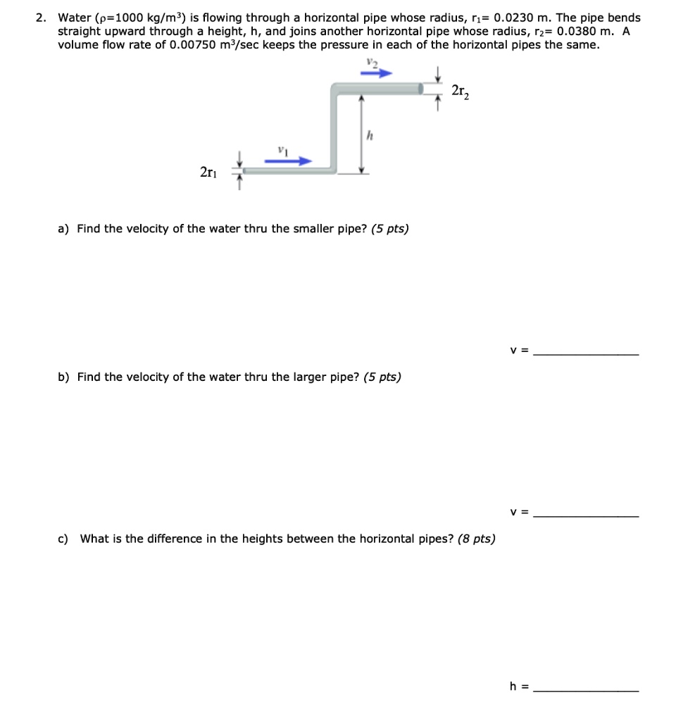 SOLVED: Water (0=1000 kg/m ) is flowing through a horizontal pipe whose radius r= 0.0230 m. The ...