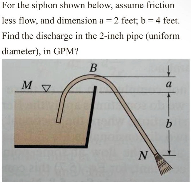SOLVED: Texts: For the siphon shown below, assume frictionless flow ...