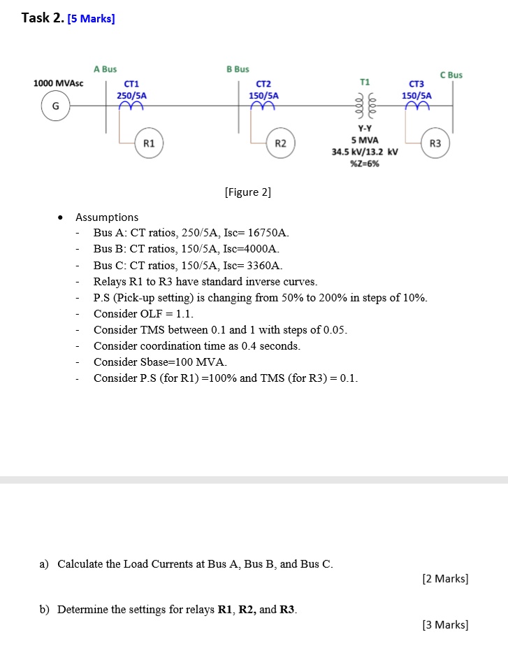 task 2 5 marks a bus 1000 mvasc ct1 2505a b bus ct2 1505a c bus ct3 1505a t1 y y 5 mva r1 r2 345 ...