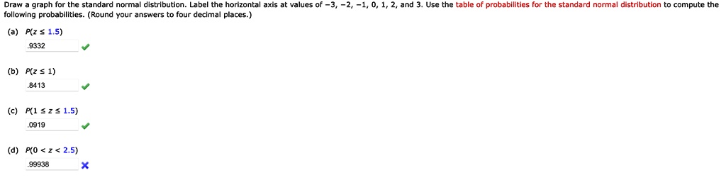 SOLVED: Draw a graph for the standard normal distribution. Label the horizontal axis at values ...