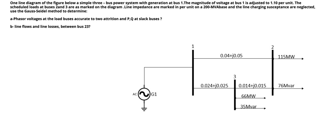 SOLVED: One-line diagram of the figure below shows a simple three-bus power system with ...