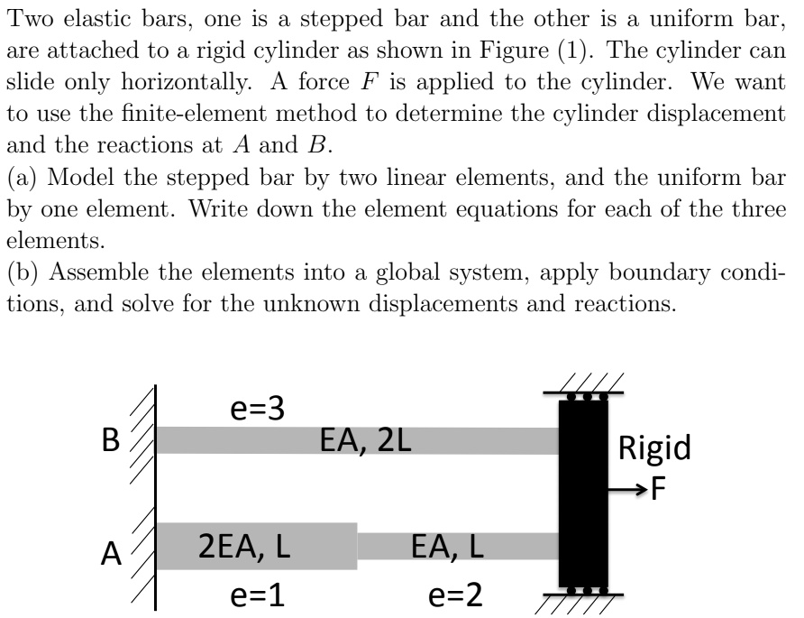 Two elastic bars, one is a stepped bar and the other is a uniform bar, are attached to a rigid ...