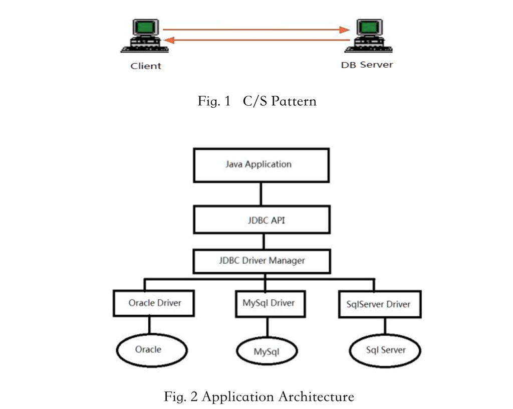 Solved Texts Design And Implementation Of User Management System Using Java Requirements The