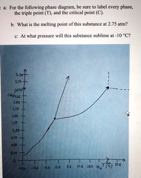 SOLVED: a: For the following phase diagram; be sure t0 label every ...