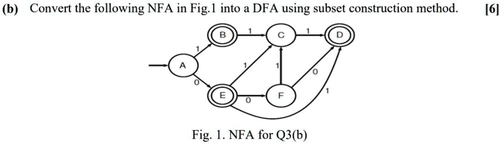 Solved Question On Compiler Design B Convert The Following Nfa In Fig 1 Into A Dfa Using 0839