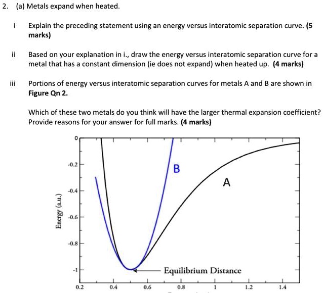SOLVED: (a)Metals expand when heated Explain the preceding statement ...