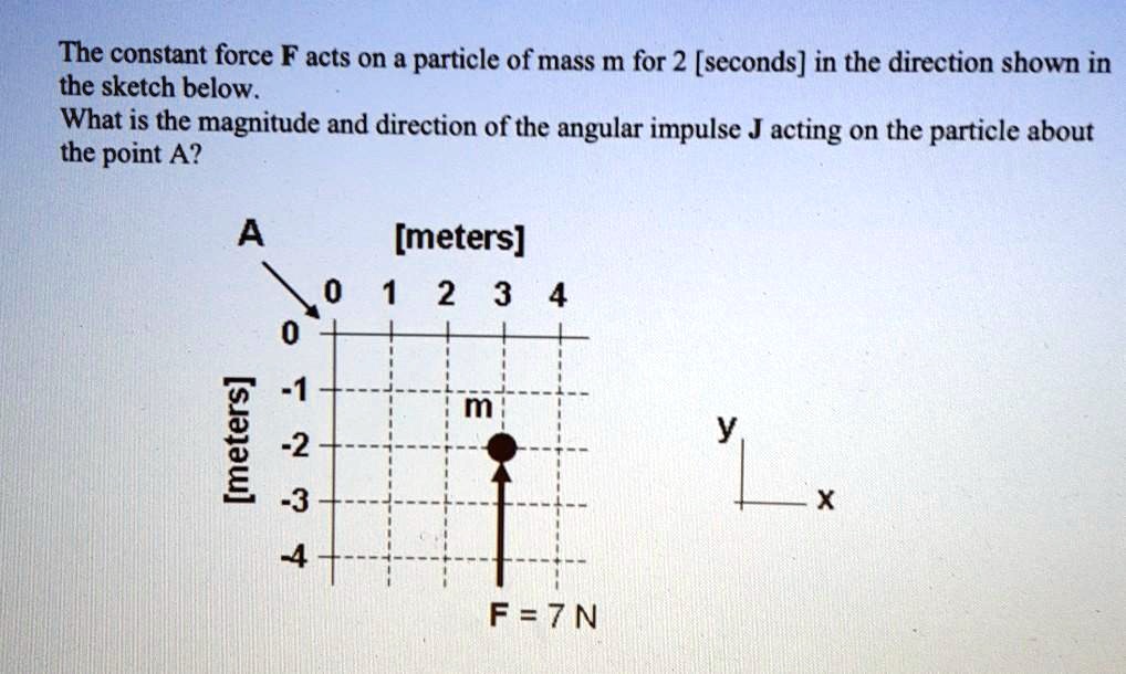 the constant force f acts on a particle of mass m for 2 seconds in the direction shown in the ...