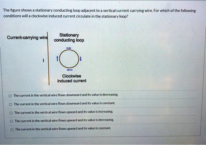 the figure shows stationary conducting loop adjacent to vertical current carrying wire for which ...