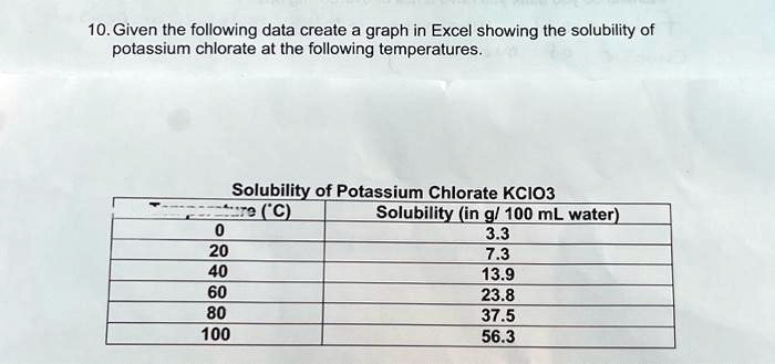 VIDEO solution: Given the following data, create a graph in Excel ...