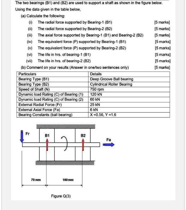 SOLVED: The two bearings (B1 and B2) are used to support a shaft as ...