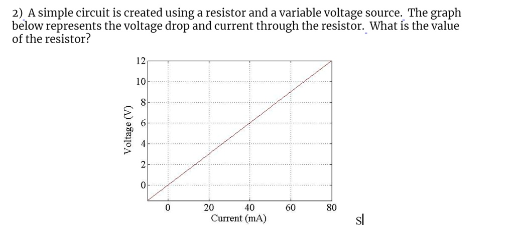 SOLVED: 2) A simple circuit is created using a resistor and a variable voltage source. The graph ...