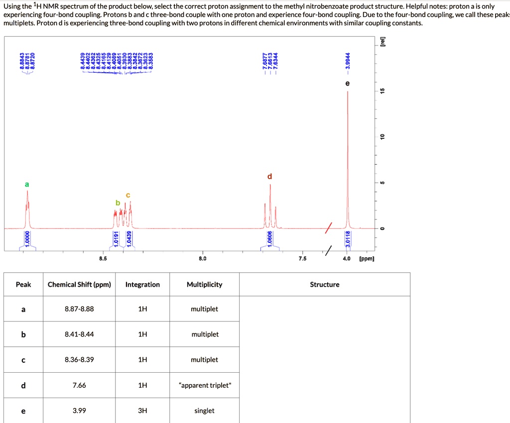using the 1h nmr spectrum of the product below draw the correct proton assignment to the methyl ...