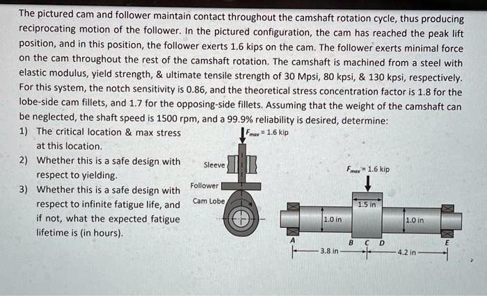 SOLVED: The pictured cam and follower maintain contact throughout the ...
