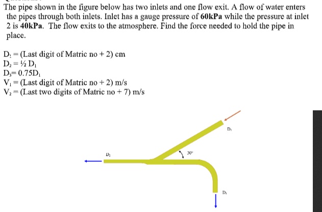 The pipe shown in the figure below has two inlets and one flow exit. A ...