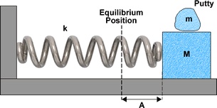 SOLVED: A block of mass M is attached to a spring of spring constant k ...