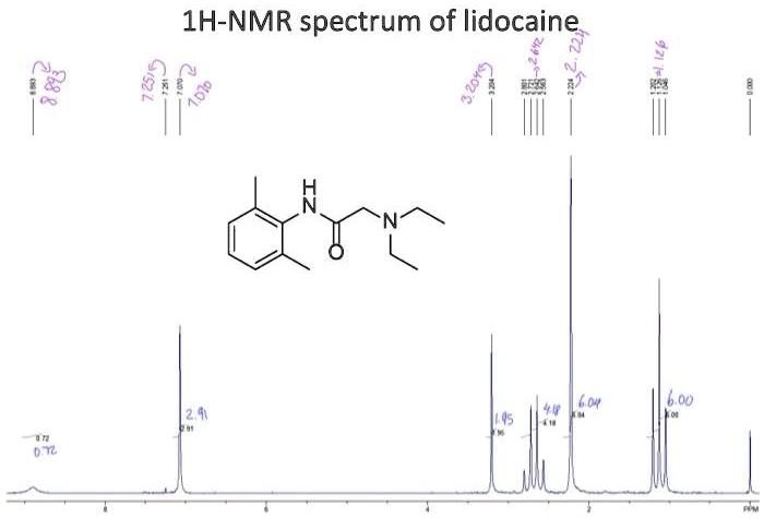1h nmr spectrum of lidocaine 88 d72 24218