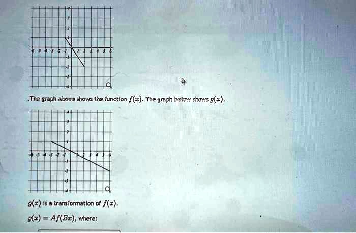 SOLVED: The graph above shows the function f. The graph below shows g as a transformation of ...