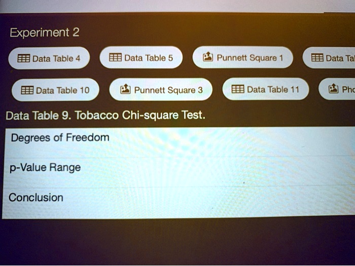 SOLVED: Experiment 2 Data Table 4 Data Table 5 Punnett Square Data Table Data Table 10 Punnett ...