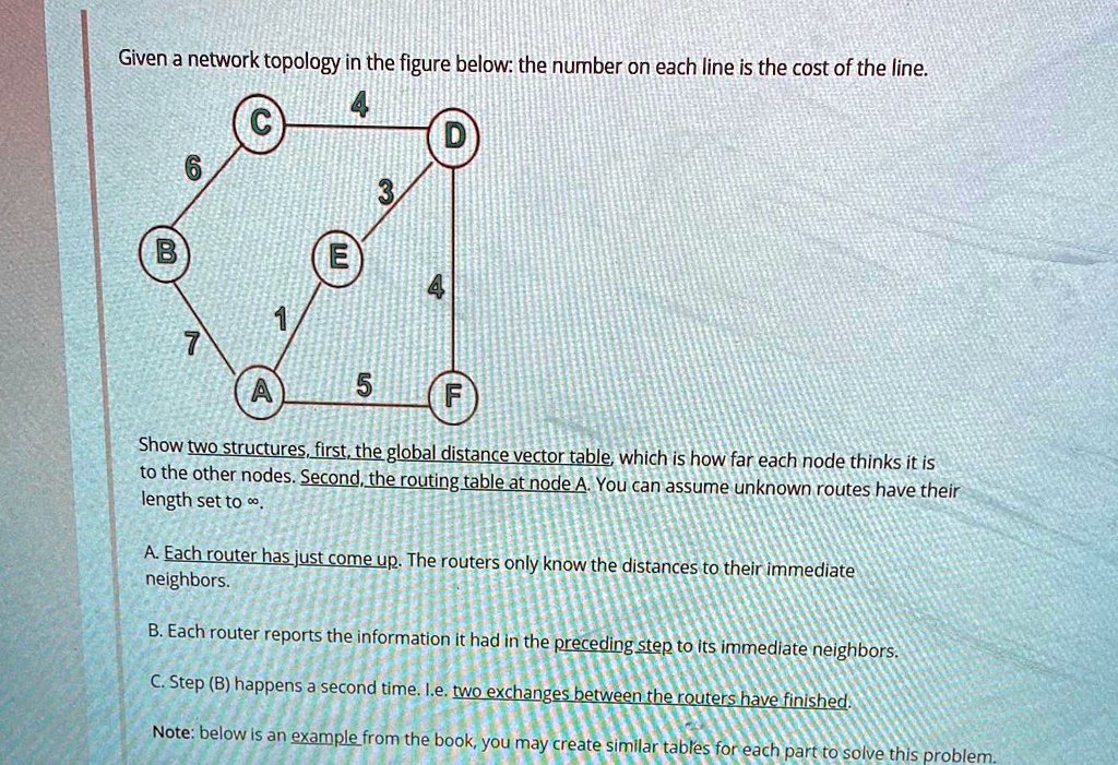 SOLVED: Given a network topology in the figure below: the number on each line is the cost of the ...