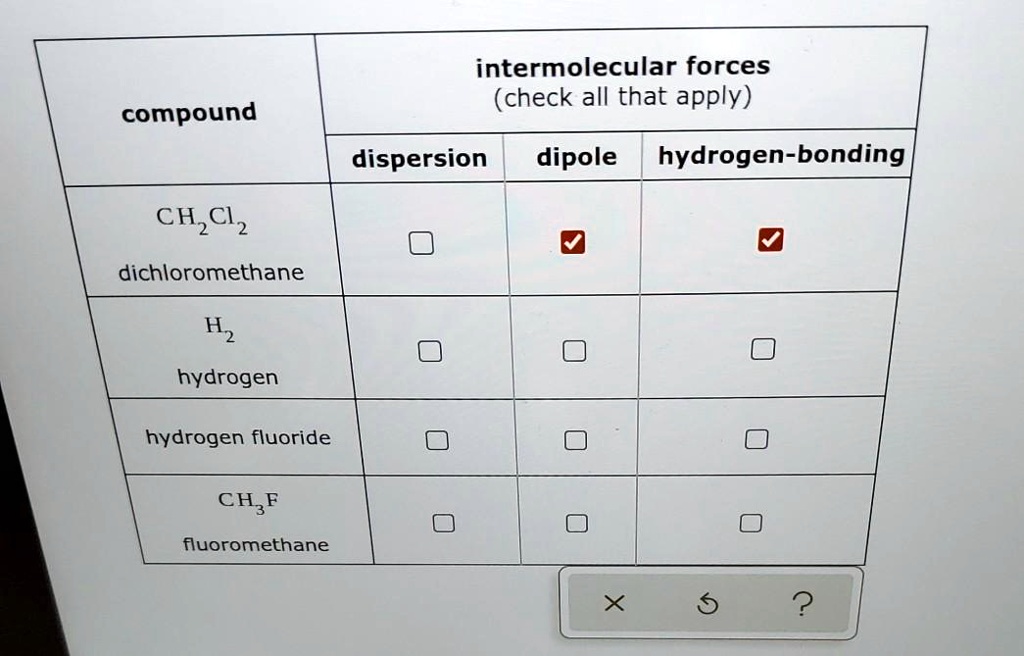 SOLVED: Intermolecular Forces (Check All That Apply) Compound ...