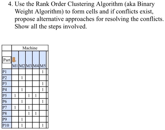 Video Solution Use The Rank Order Clustering Algorithm Aka Binary Weight Algorithm To Form 0950