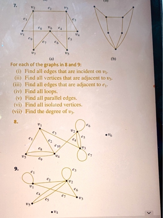 for each of the graphs in 8 and 9 find all edges that are incident on v ...