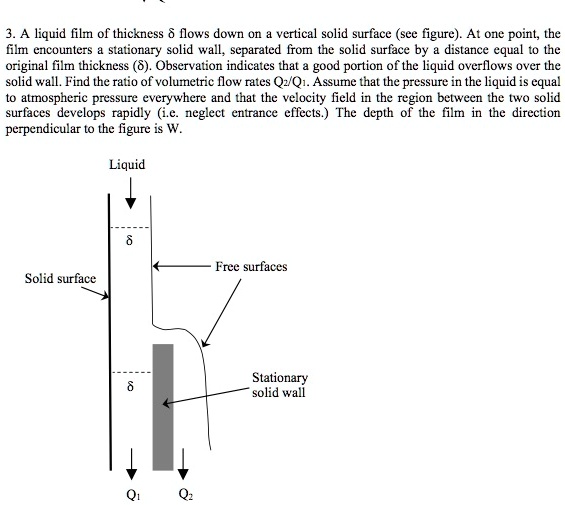 3. A liquid film of thickness δ flows down on a vertical solid surface ...