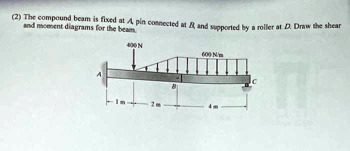 SOLVED: The compound beam is fixed at A pin and moment diagrams for the ...