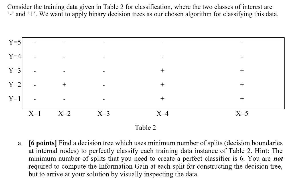 Consider the training data given in Table 2 for classification, where the two classes of ...